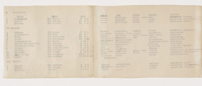 100 Years of James Joyce’s “Ulysses,” The Morgan Library & Museum ...